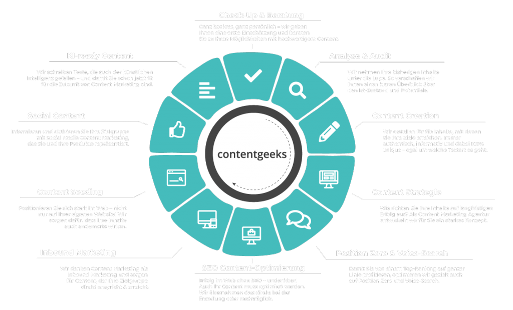 Textagentur > Texte von den CONTENT GEEKS
